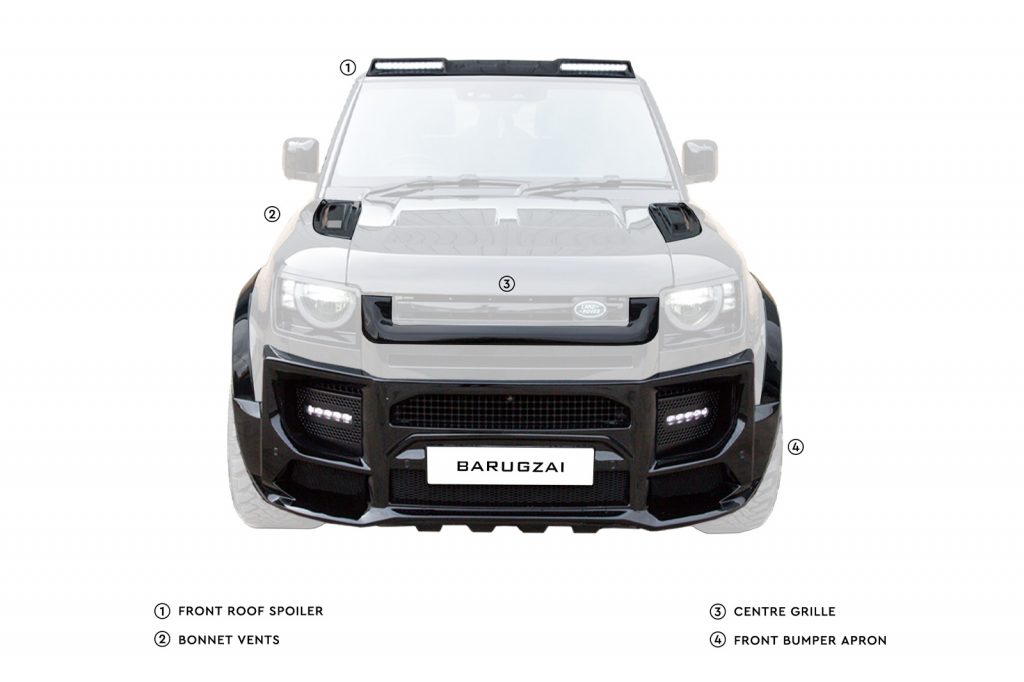 Bodykits – Barugzai