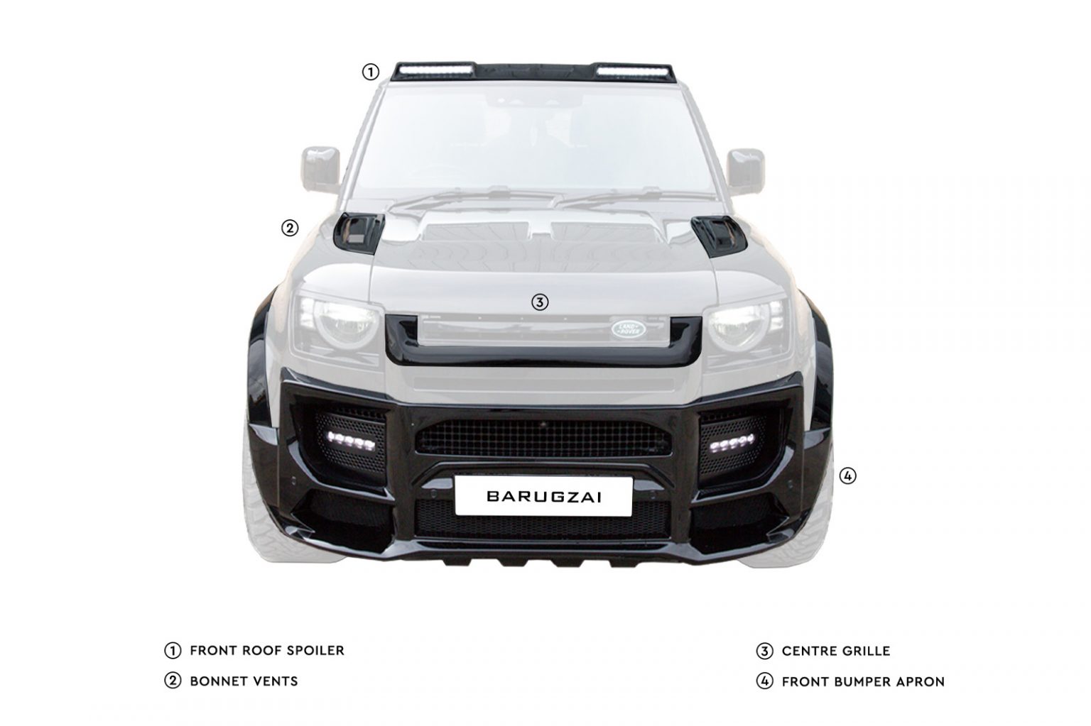 BARUGZAI DEFENDER 110 FALCON BODYKIT – Barugzai